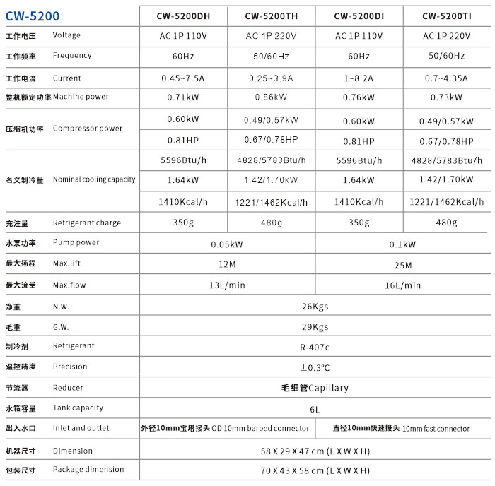 CW-5200工業冷水機冷卻單支130W的二氧化碳玻璃管